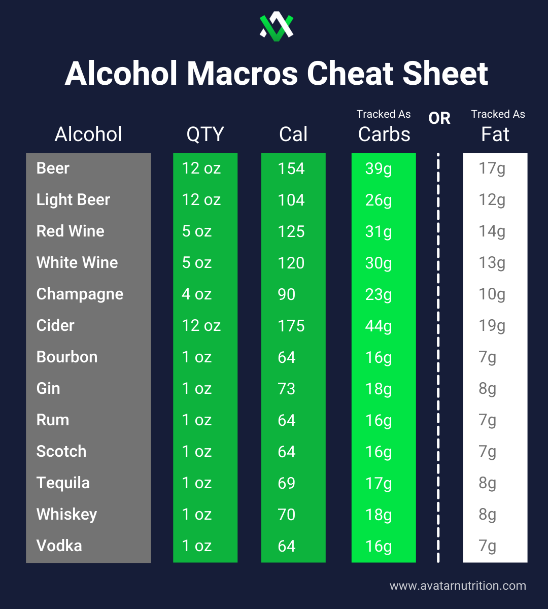 Easiest Way To Track Alcohol Macros