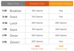 Finally, A Beginner’s Guide to Intermittent Fasting That Will Make You ...