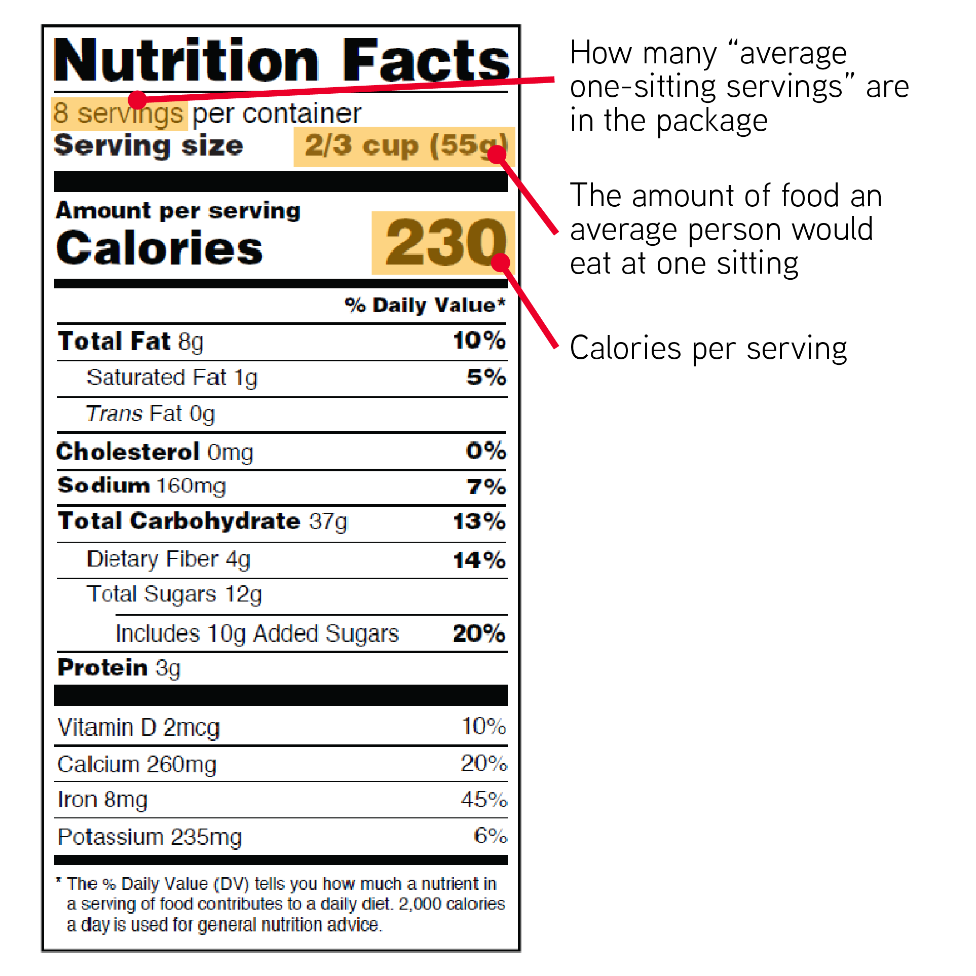 Nutrition food label